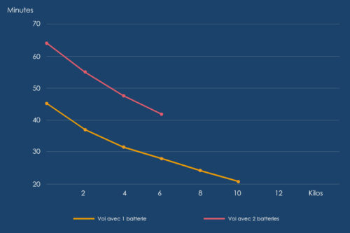 Heavy Payload Drone – Heavy 25kg – Innovadrone
