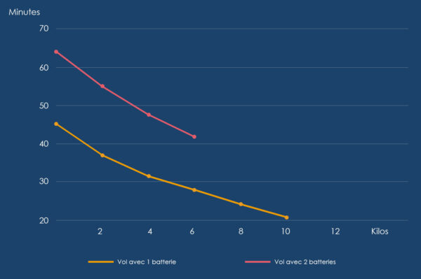Heavy Payload Drone – Heavy 25kg – Innovadrone